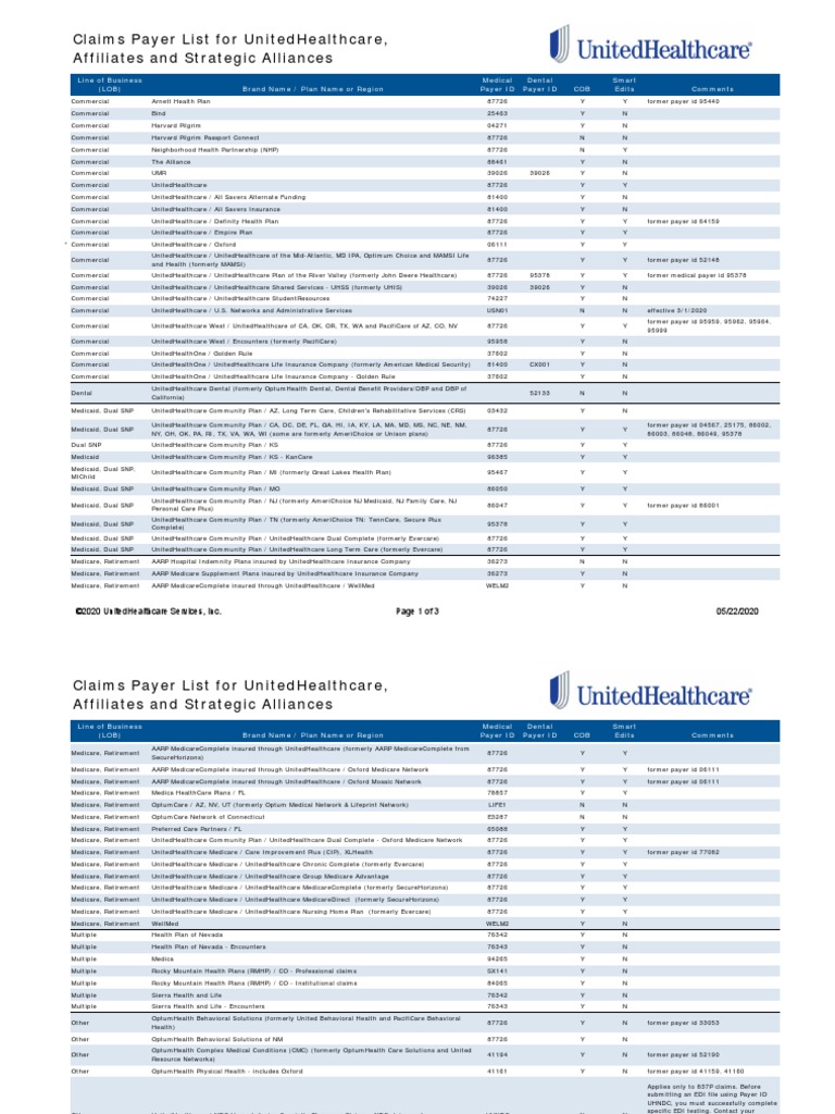 Claims Payer List For Unitedhealthcare, Affiliates and Strategic ...