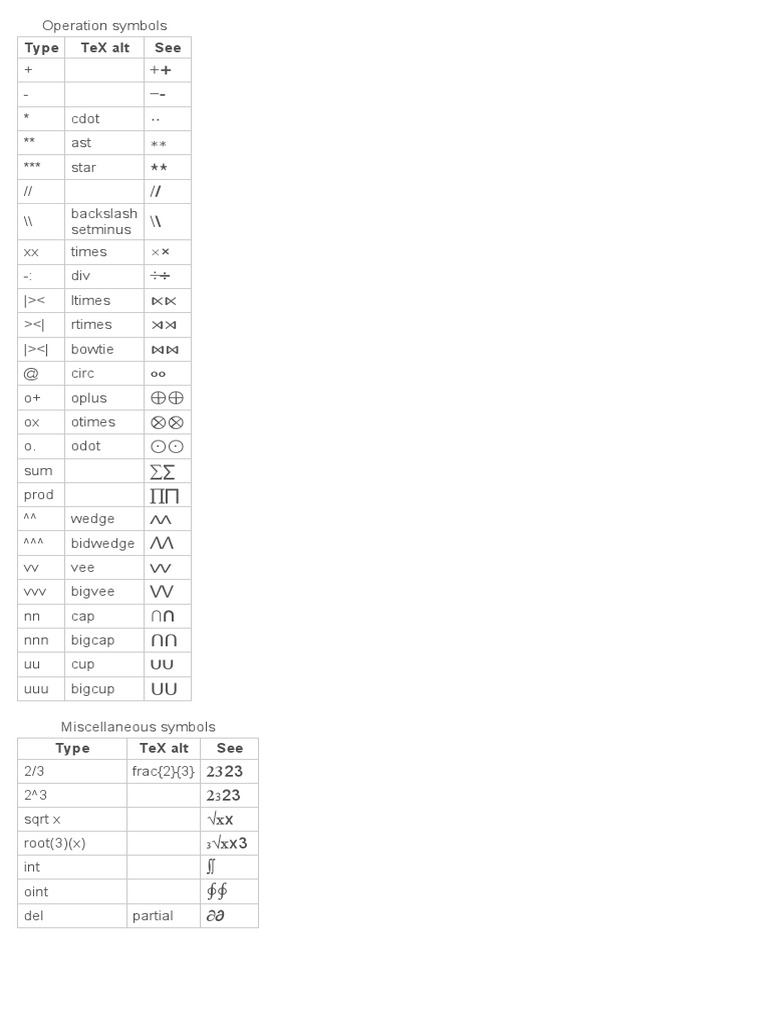 AsciiMath-Operation Symbols | PDF | Mathematical Relations | Orthography