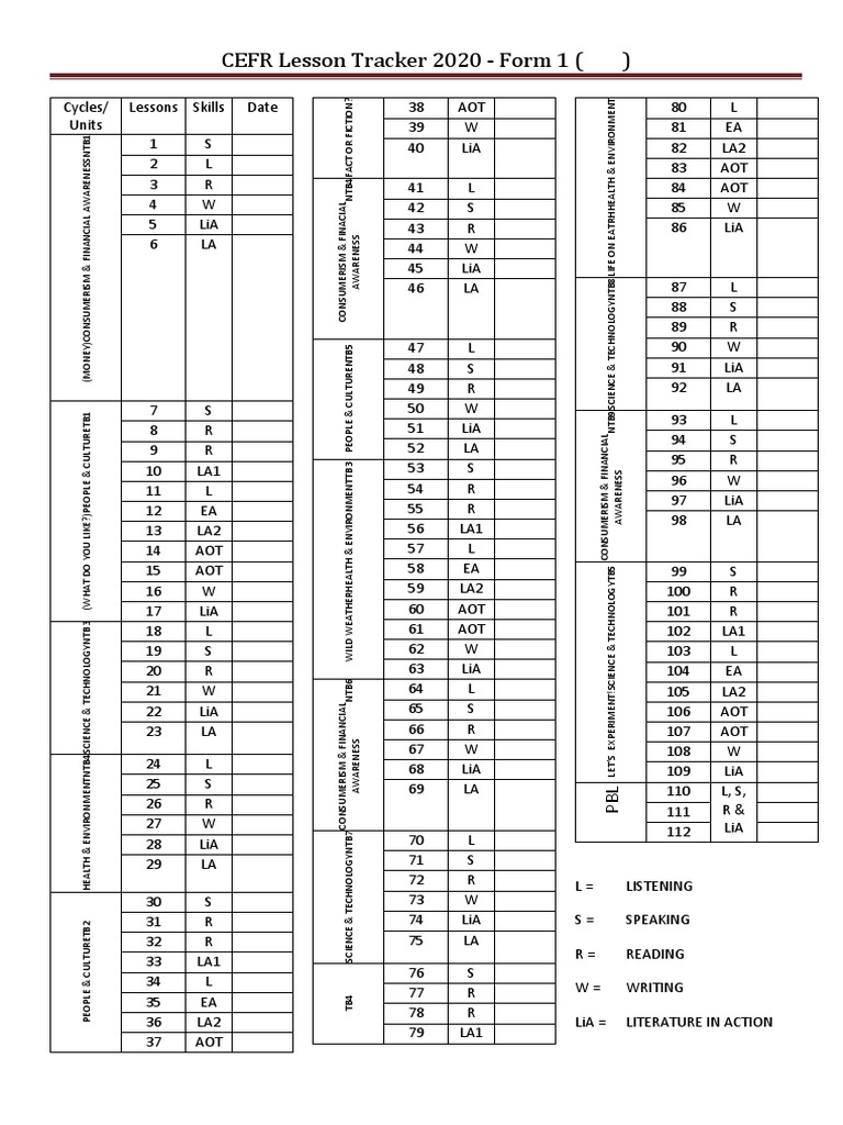 CEFR Lesson Tracker 2020 - Form 1 | PDF | Learning | Applied Linguistics