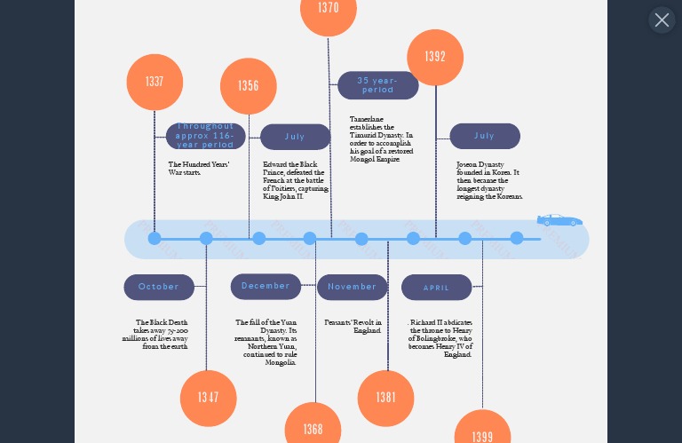 Commerce Timeline | PDF | Korea