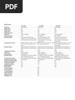 Xbox One Spec Sheet | PDF | Blu Ray | Video