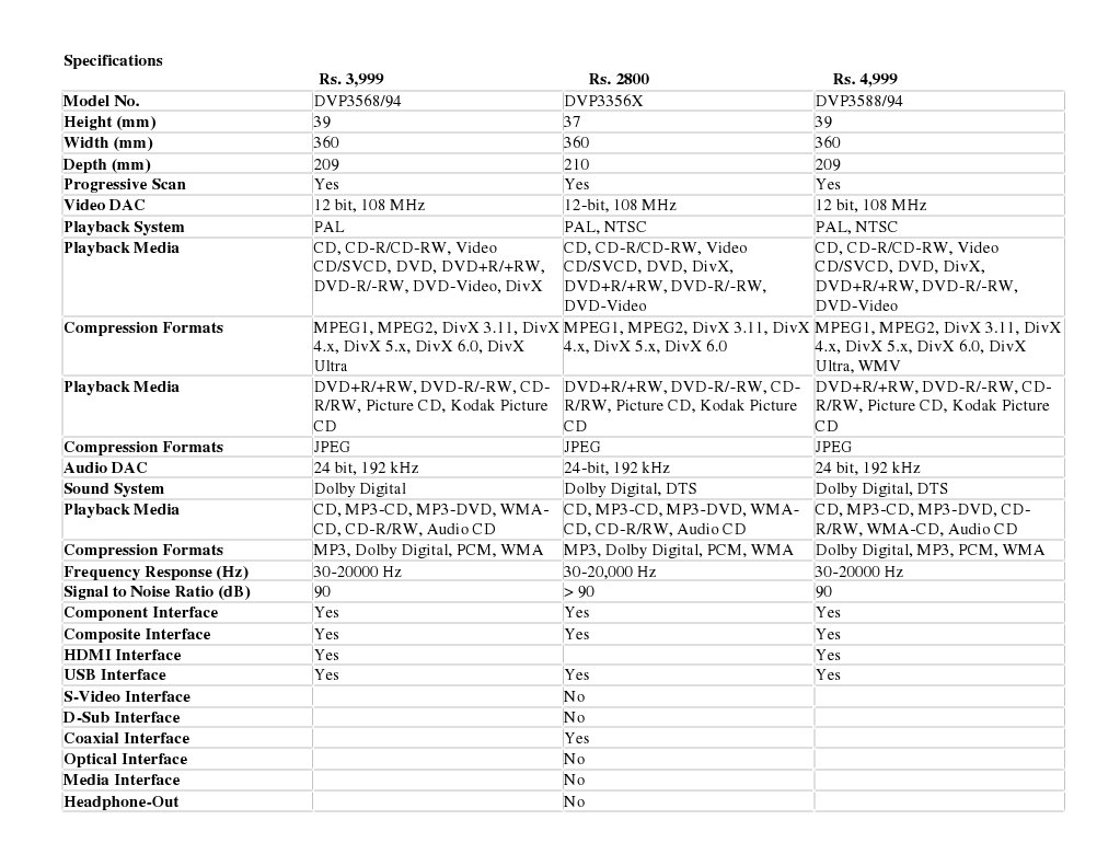 Philips DVD Player Specifications | PDF | Compact Disc | Video
