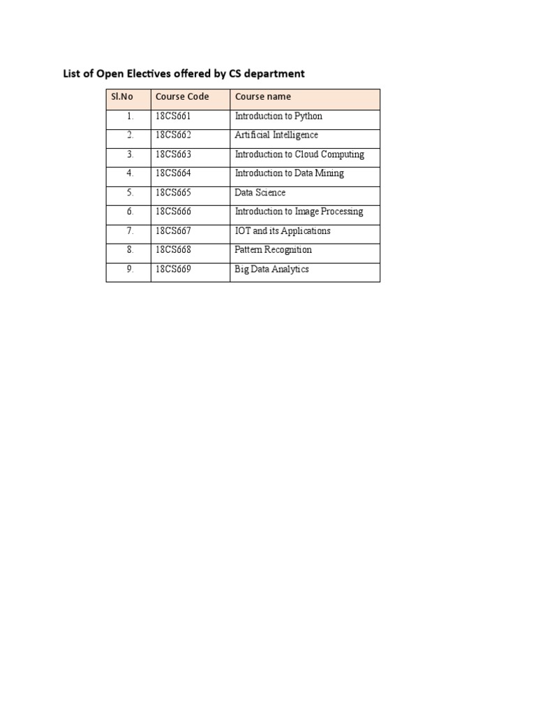 List of Open Electives Offered by CS Department: SL - No Course Code ...