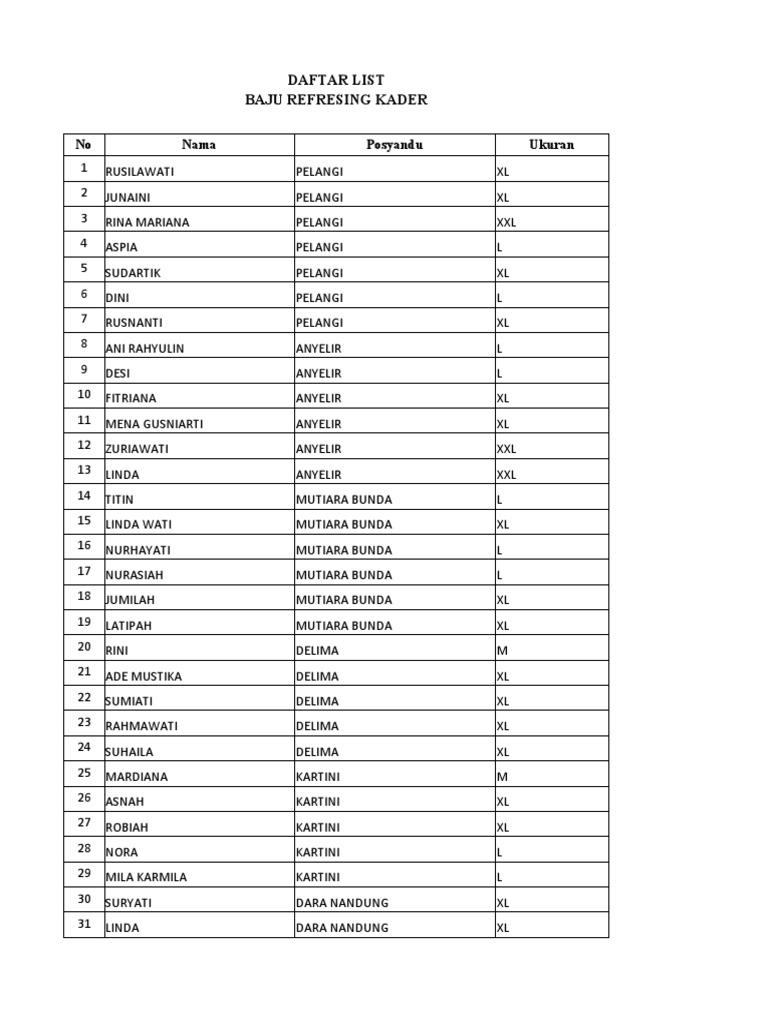 List Baju Refresing Kader | PDF