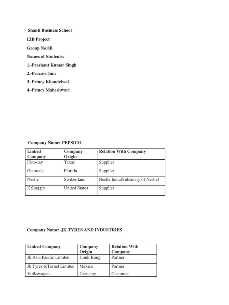 Ib Project Pdf Pdf