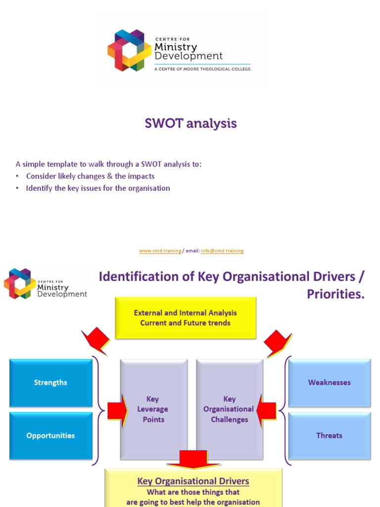 SWOT Analysis Template Guide | PDF | Swot Analysis | Psychological Concepts