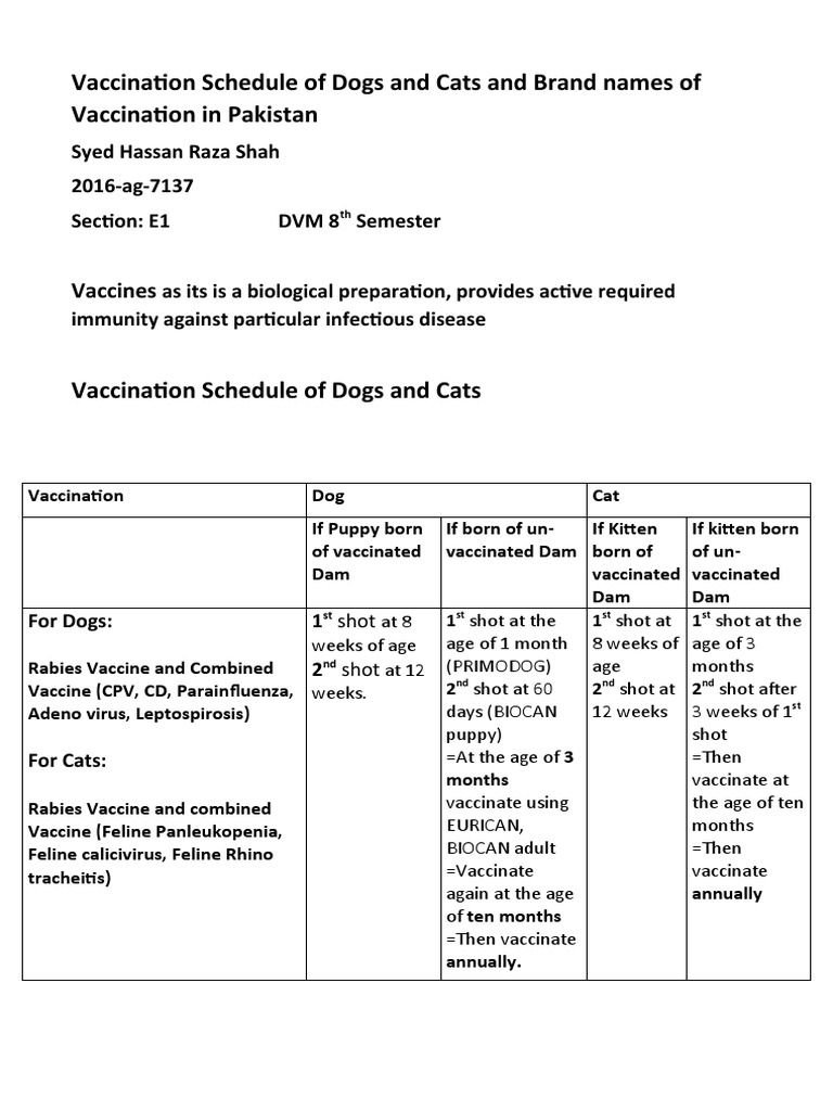 Dog and Cat Vaccination Schedule and Brand Names | PDF | Vaccines | Rabies