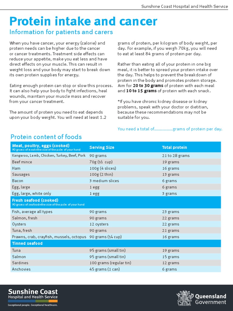 Protein Intake and Cancer: Information For Patients and Carers | PDF ...