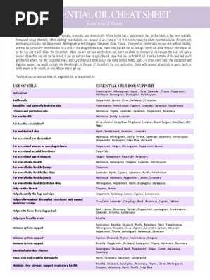 Essential Oil Quick Reference Chart Printable Woman With Mind