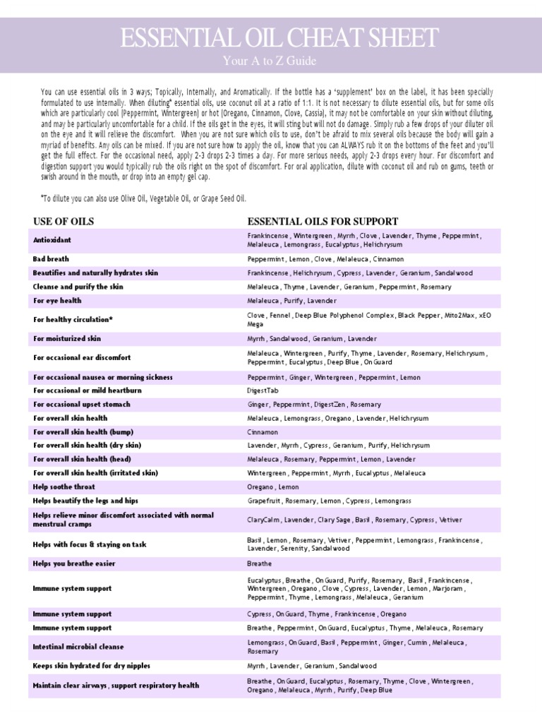 Essential Oil Cheat Sheet: Your A To Z Guide | PDF | Essential Oil ...