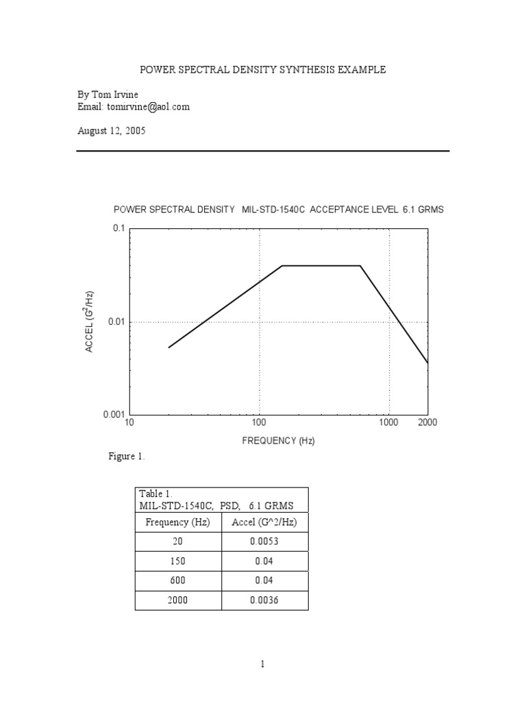 PSD Synthesis Example in MATLAB | PDF | Spectral Density | Histogram