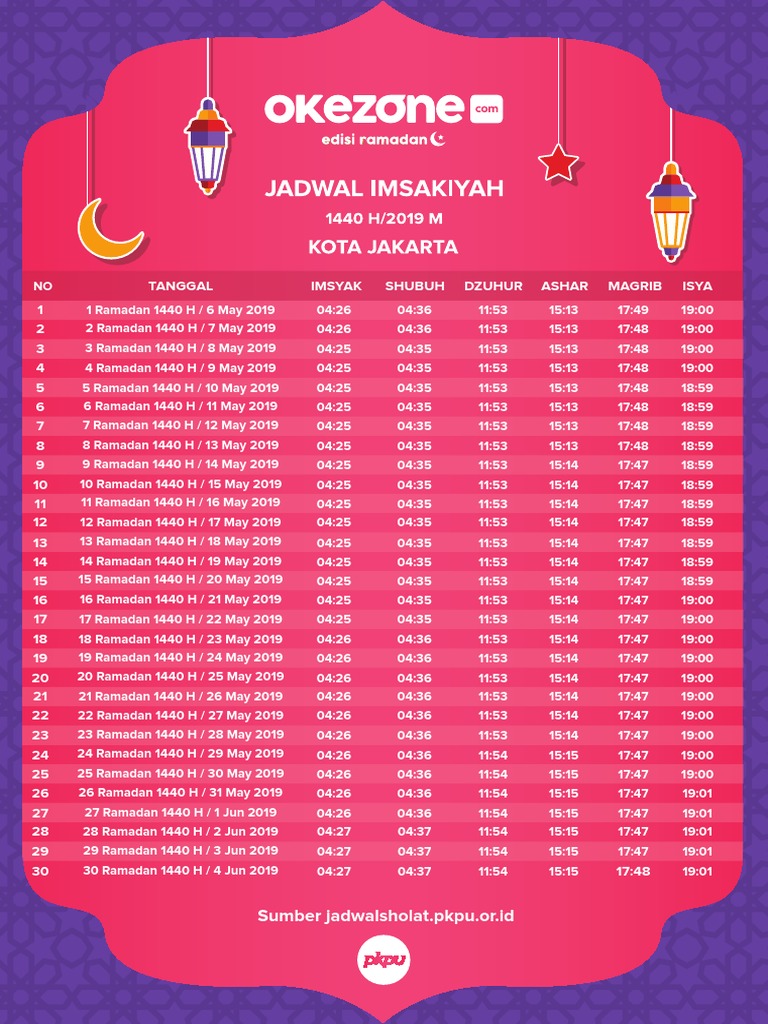 Tanggal Imsyak Shubuh Dzuhur Ashar Magrib Isya 1: Sumber Jadwalsholat ...