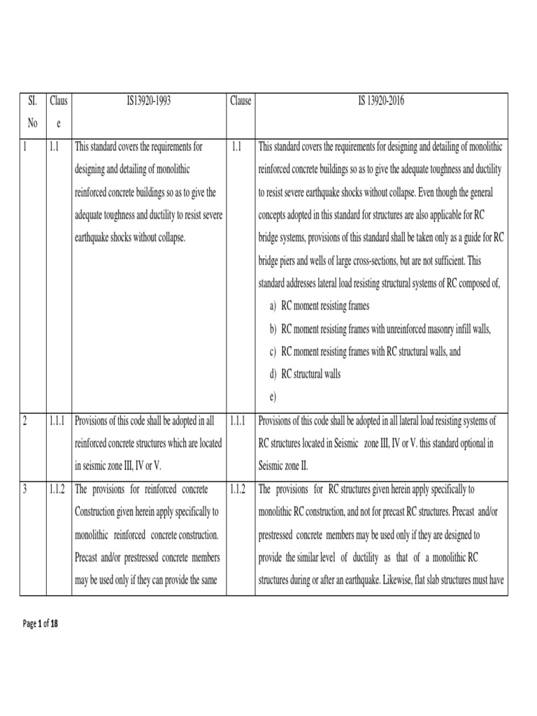 Comparision of IS 13920-1993 2016 | PDF | Beam (Structure) | Stress ...