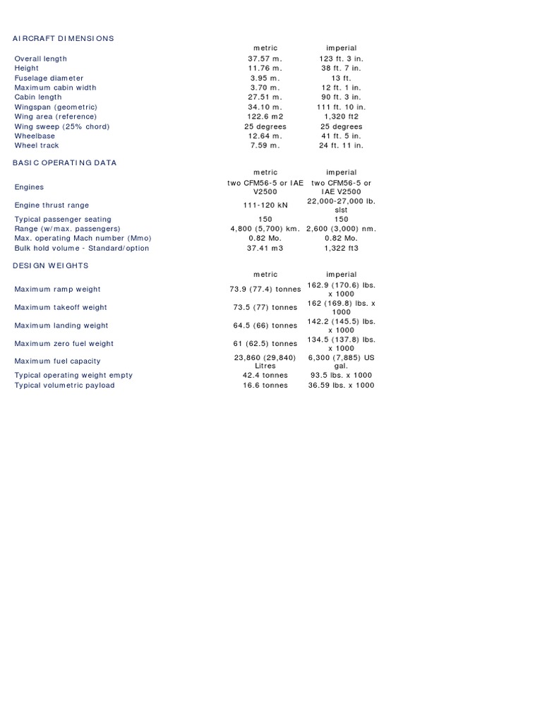 Aircraft Family A320 Specifications PDF | PDF | Aircraft Configurations ...