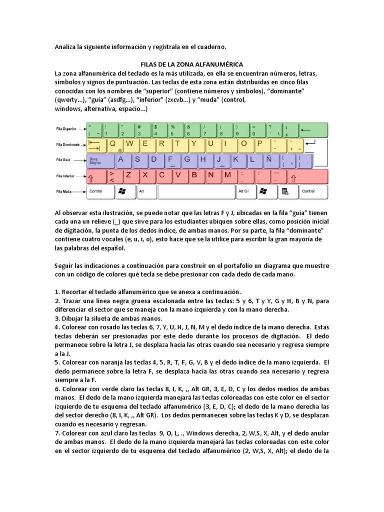 Diagrama De Distribución Del Teclado Qwerty