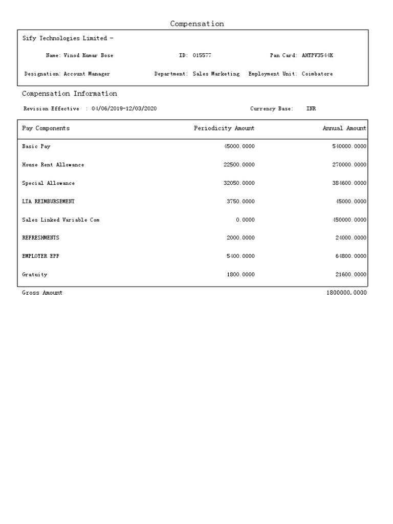 Sify Salary Structre PDF | PDF