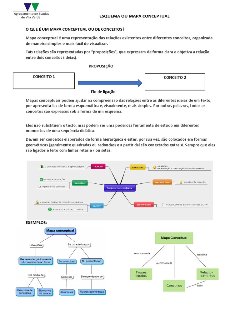 Como Fazer Um Mapa Conceptual | PDF
