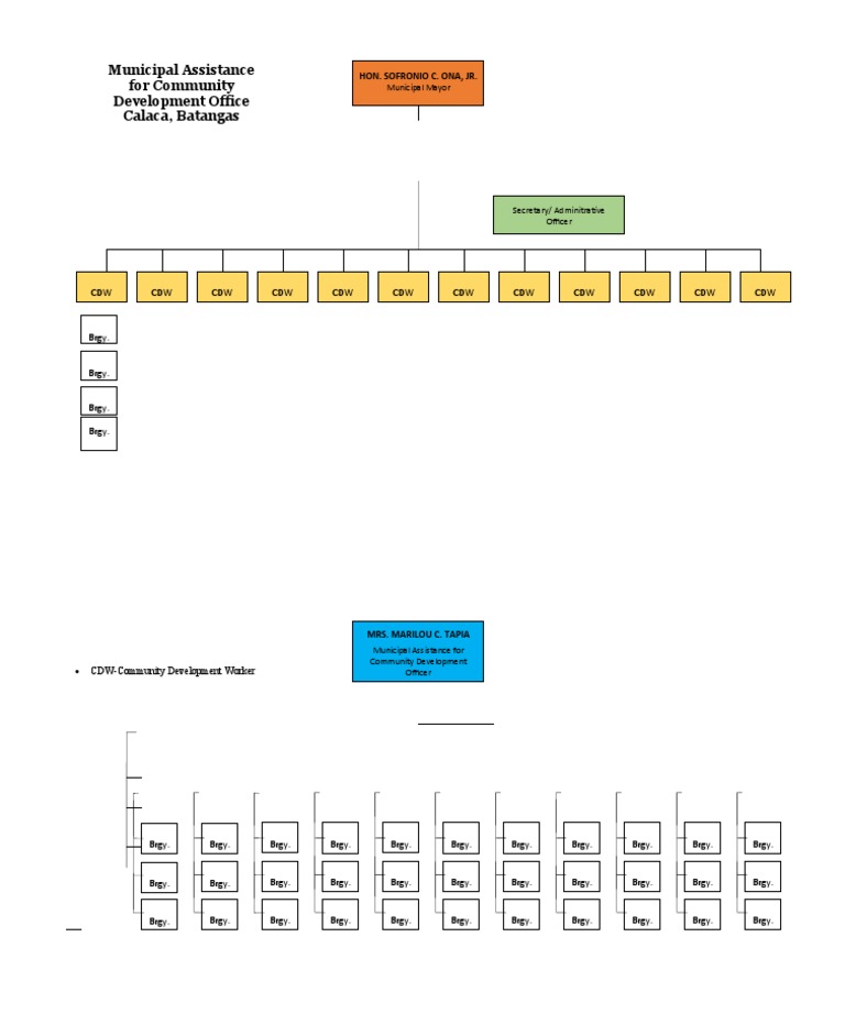 Municipal Assistance For Community Development Office Calaca, Batangas | PDF