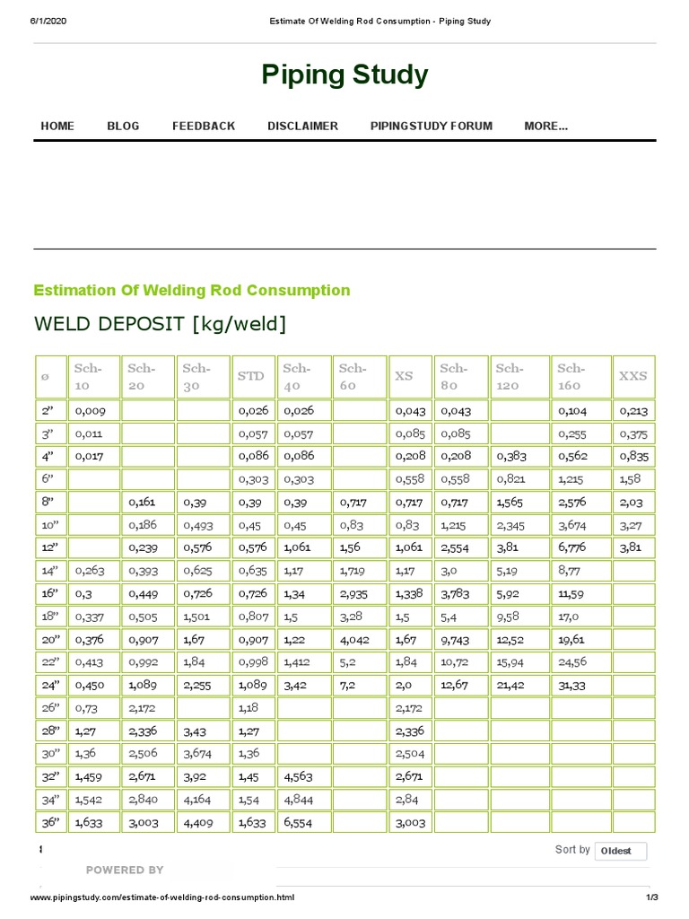 Welding Rod Consumption Estimation Guide | PDF | Electric Heating ...