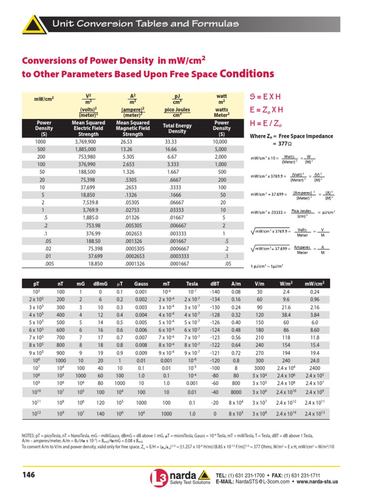 Conditions: Conversions of Power Density in MW/CM To Other Parameters ...