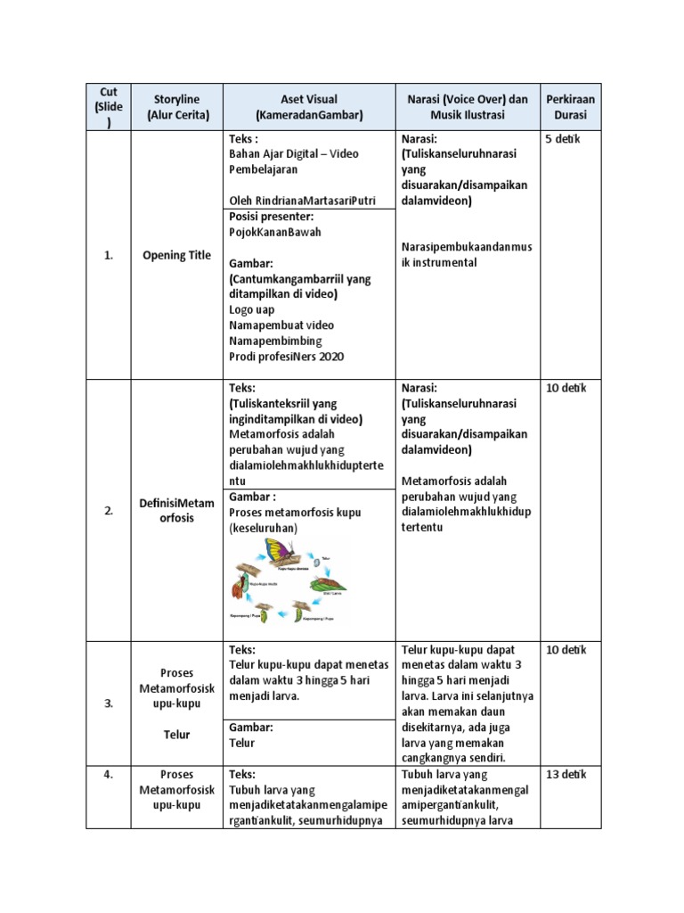 Contoh Format Skenario | PDF