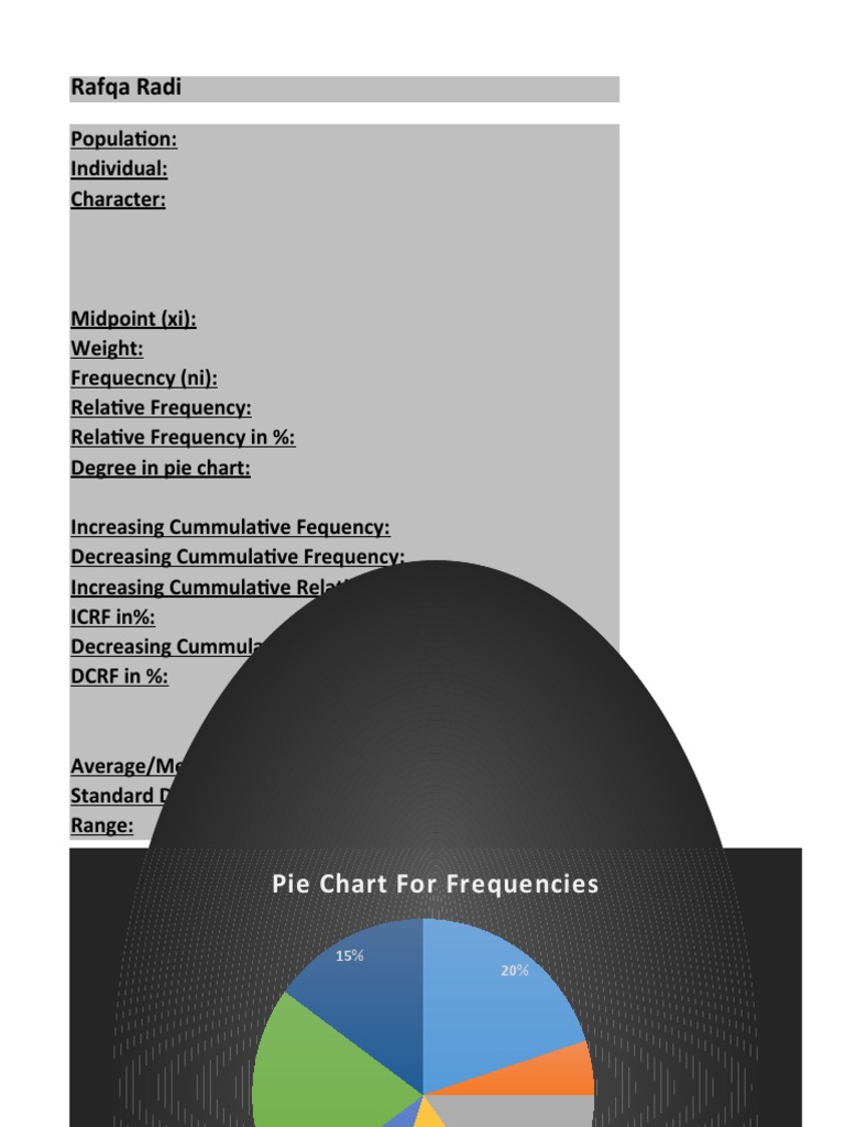 Rafqa Radi: Pie Chart For Frequencies | PDF | Statistics | Sampling ...