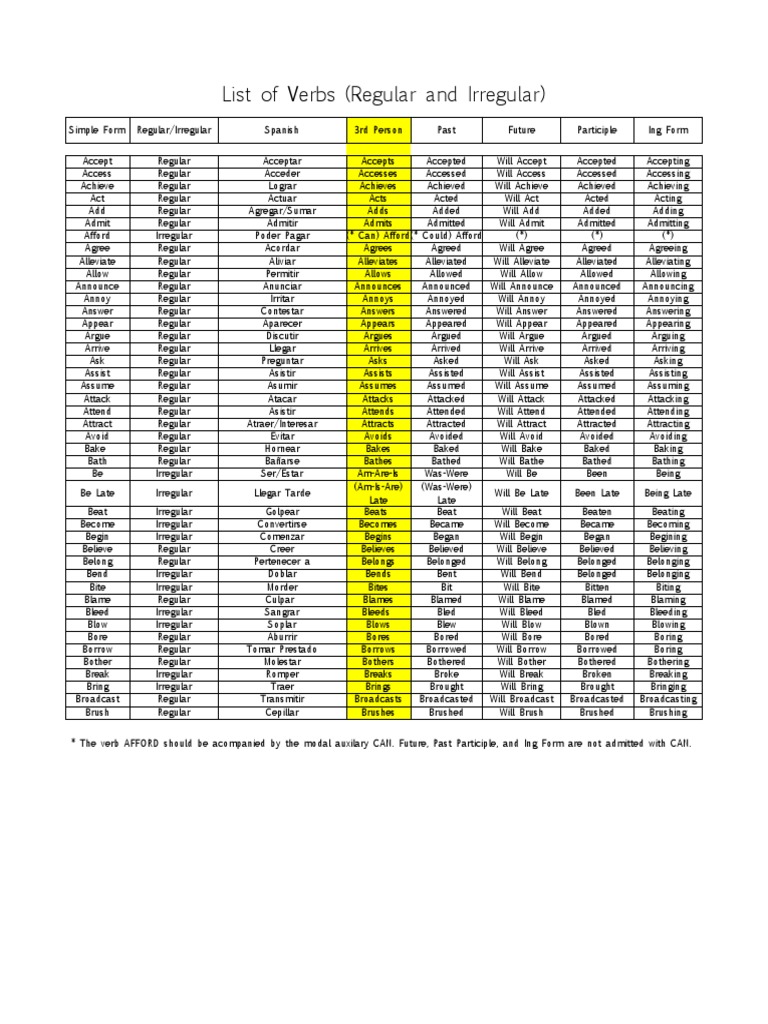 List of Verbs (Regular and Irregular) | PDF | Grammatical Conjugation | Syntax