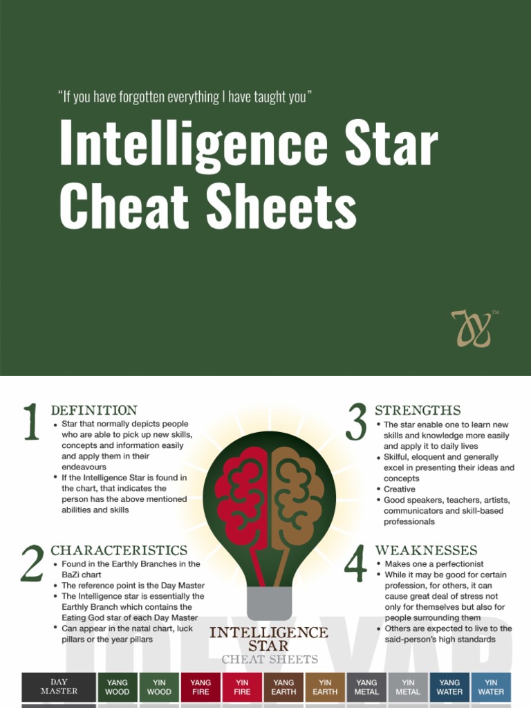 Intelligence Star Cheat Sheet-2019 | PDF