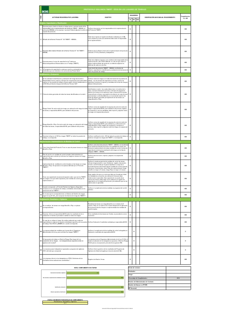 5.5 Protocolo TMERT EESS ACHS - 2019 | PDF | Bienestar | Medicina