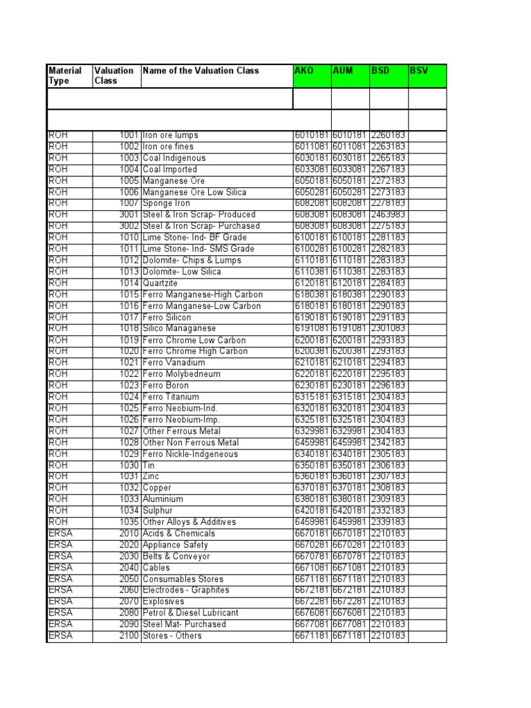 Name of The Valuation Class AKO AUM BSD BSV Material Type Valuation ...