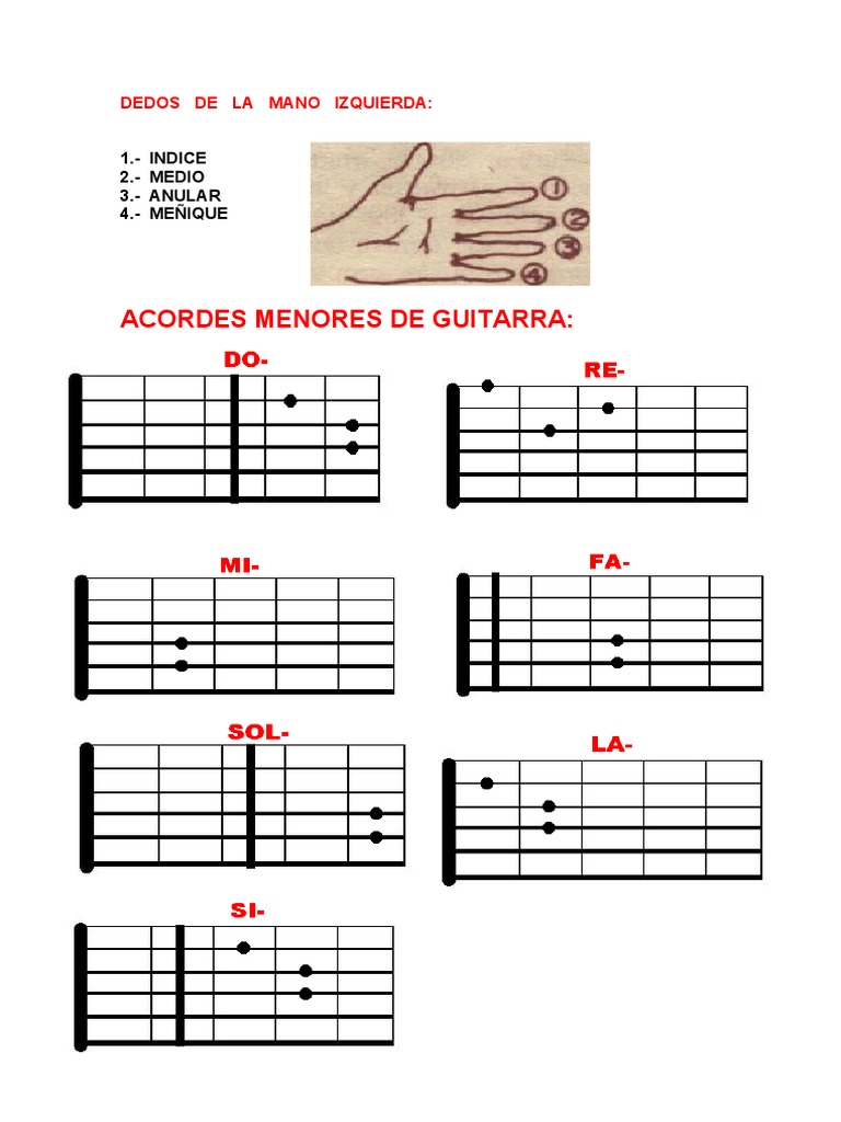 Acordes Menores de Guitarra | PDF