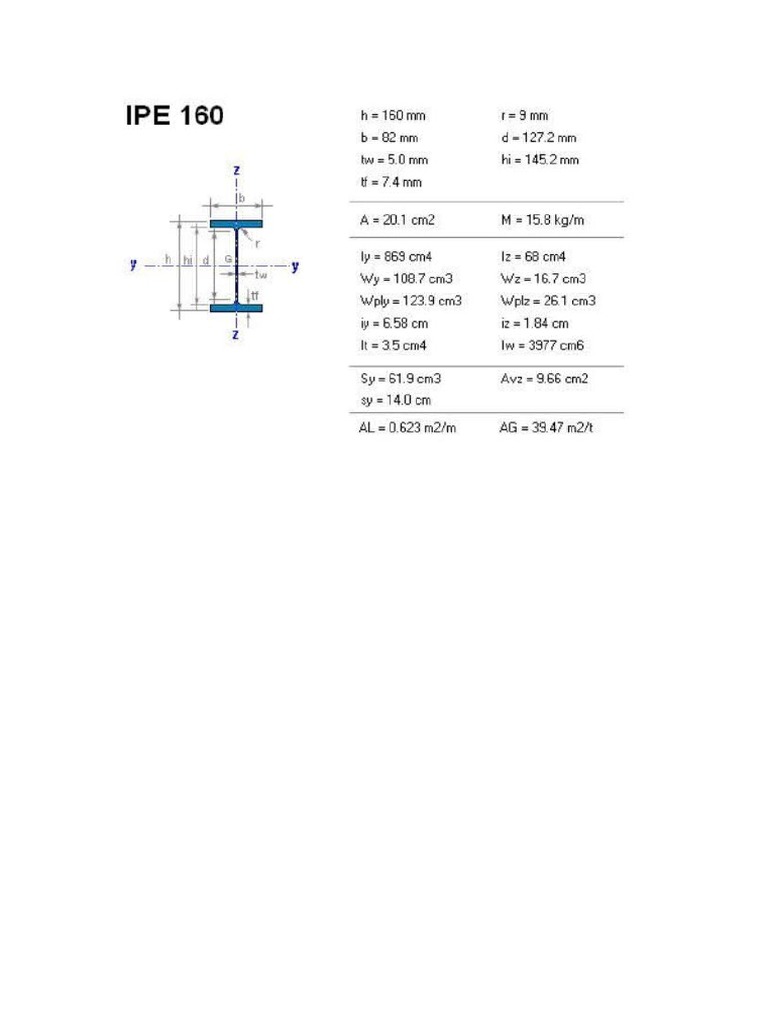 Ipe 160 | PDF