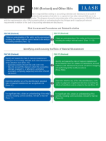 ? ISA 260 (Revised) Communication With Those Charged With Governance ...