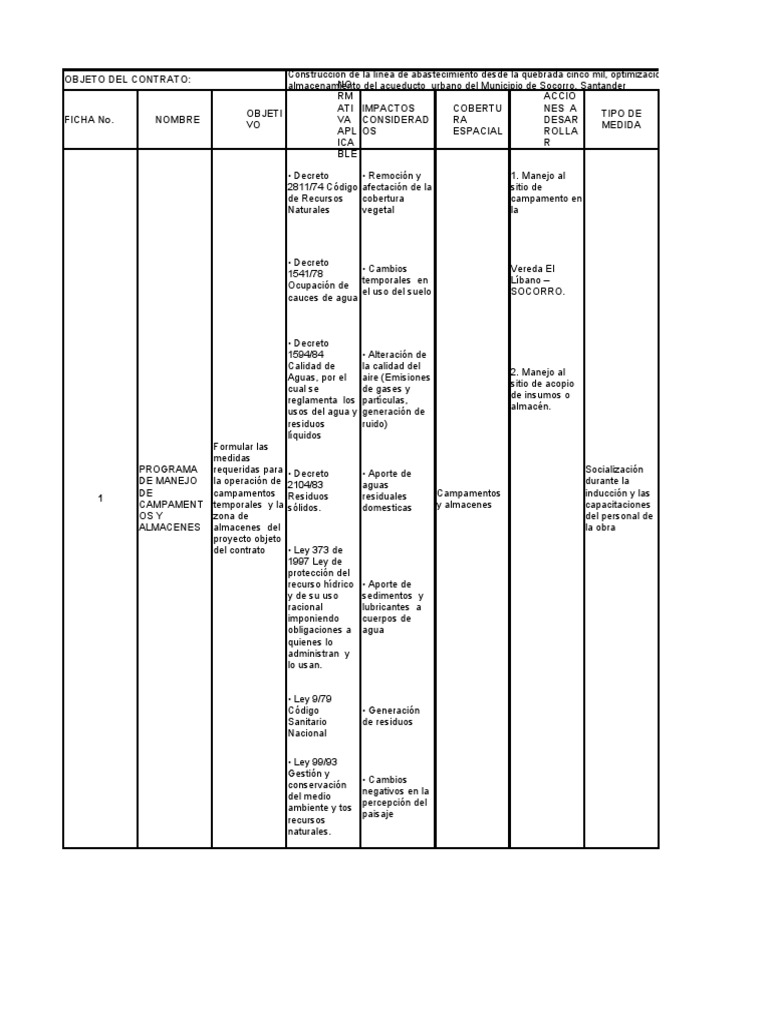 Fichas PMA GUAYABAL | PDF | Reciclaje | Residuos
