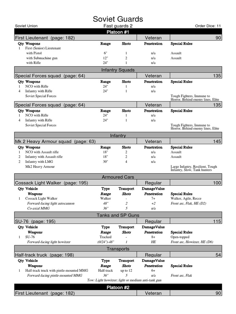 Konflikt47 Spetsnaz Tourney List | PDF | Infantry | Wars & Military