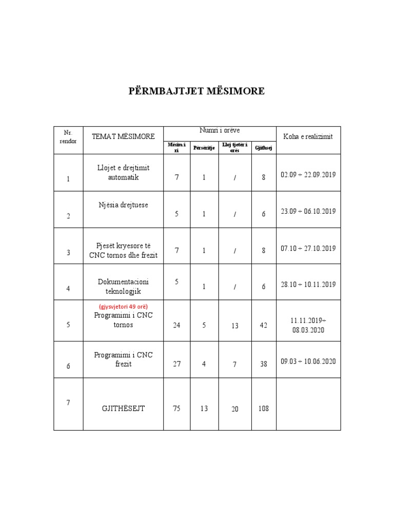 III-Programimi I Makinave | PDF