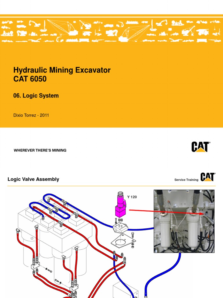 Hydraulic Mining Excavator CAT 6050: 06. Logic System | PDF | Valve | Pump