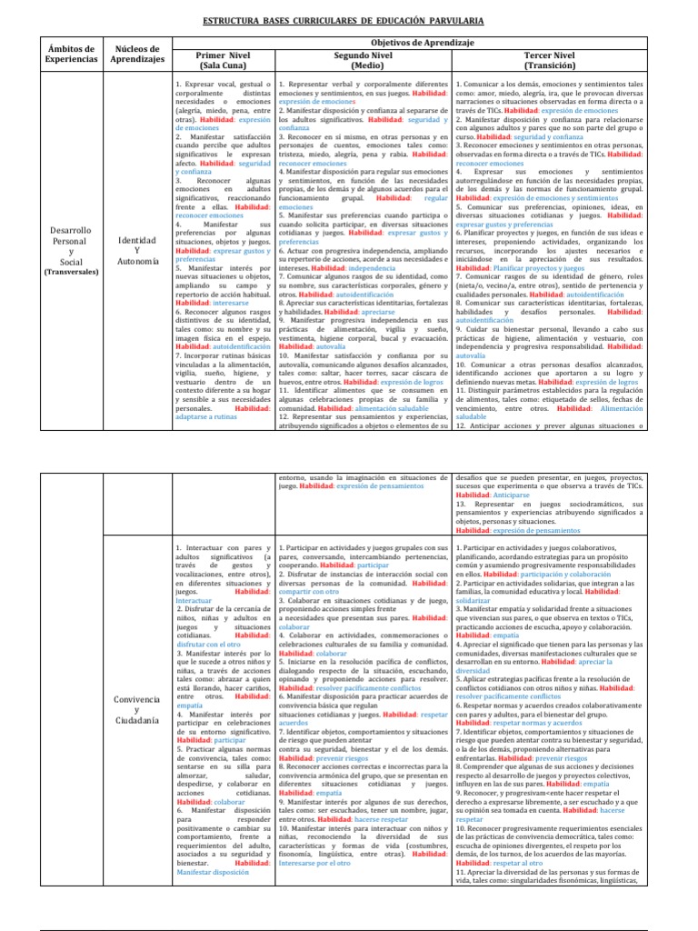 BCEP 2018 Abreviadas Con Habilidad PDF | PDF | Las emociones | Residuos