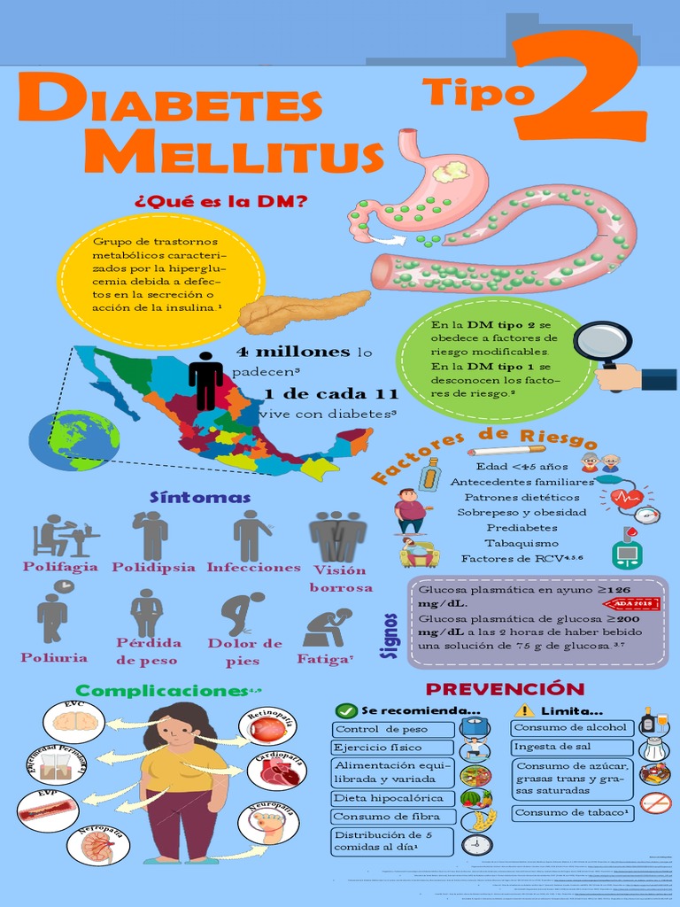 INFOGRAFIA DM2-editado | PDF | Diabetes | Endocrino