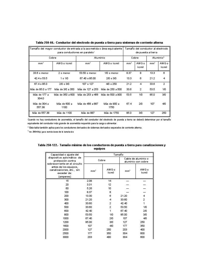 Tablas de La NOM | PDF | Electricidad | Electromagnetismo