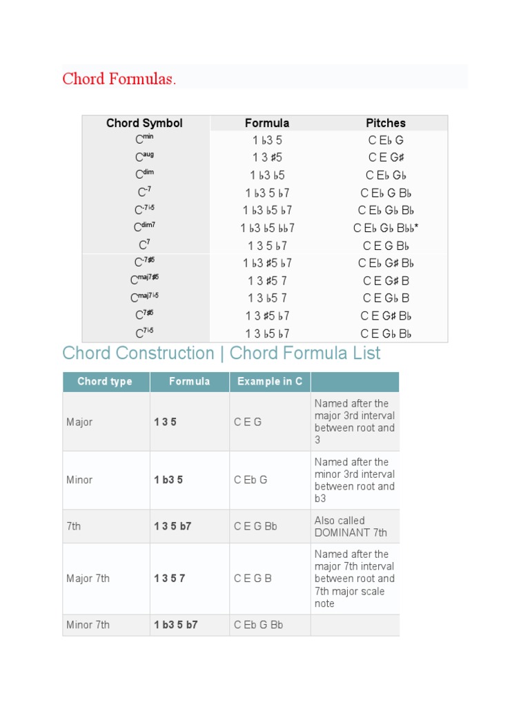 Chord Formulas | PDF | Interval (Music) | Chord (Music)