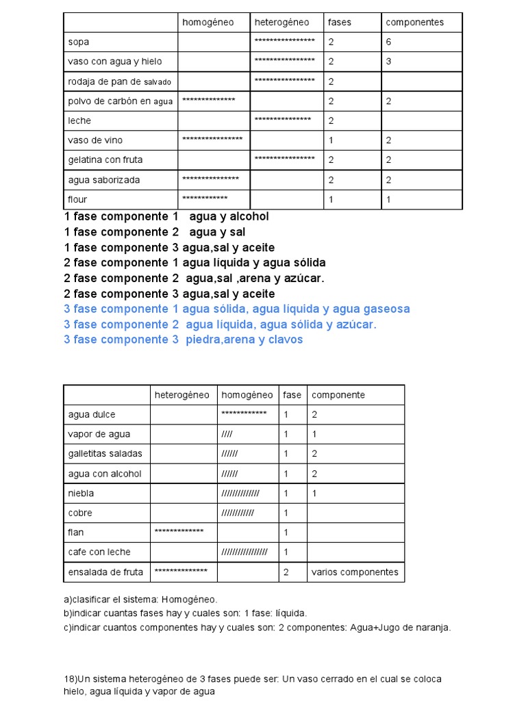 Sistema Homogeneo | PDF | Fase (materia) | Mezcla