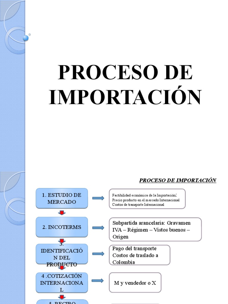 05 Flujograma Proceso Importación | PDF | aduana | Gestión de la cadena de suministro
