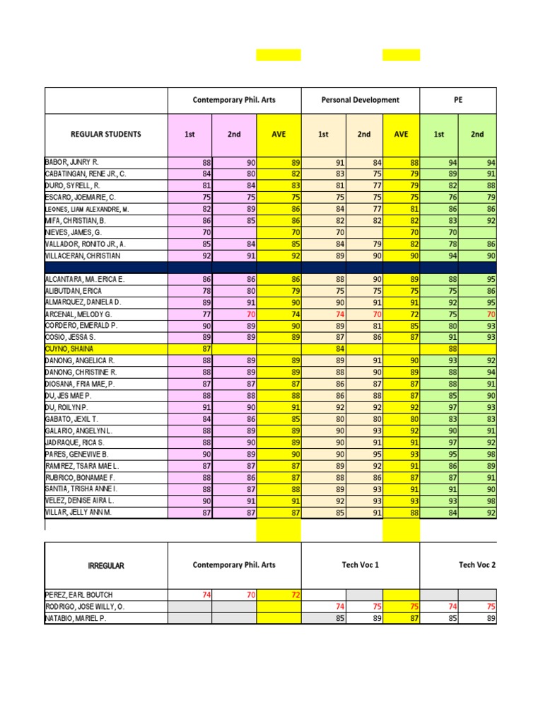 Consolidated Grades With Average | PDF