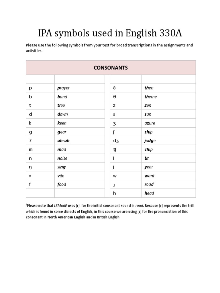 IPA Symbols Used in English 330A: Consonants | PDF | Oral Communication ...