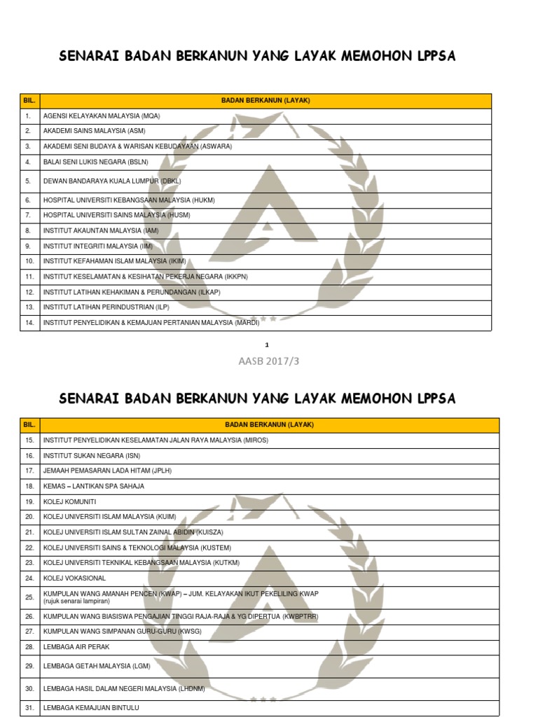 LPPSA List | PDF
