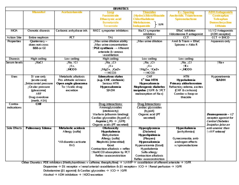 Bumetanide Torsemide: Desmopressin - V2 | PDF | Drugs | Pharmacology