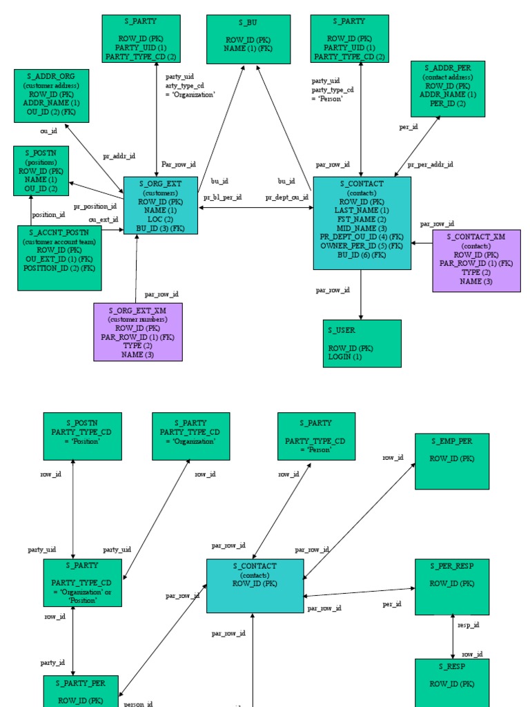 Database Schema for CRM Systems | PDF | Business | Marketing