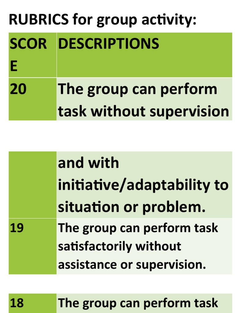 Group Activity Rubric Scoring Guide | PDF | Self-Improvement