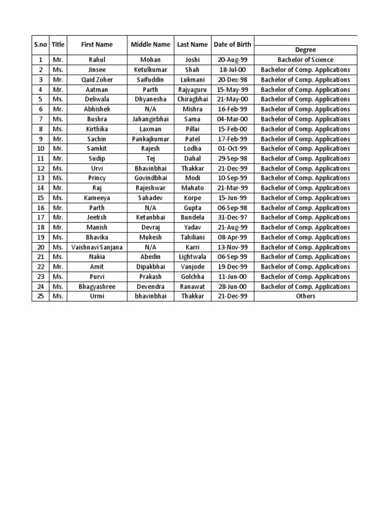 Infosys Selected Candidate | PDF